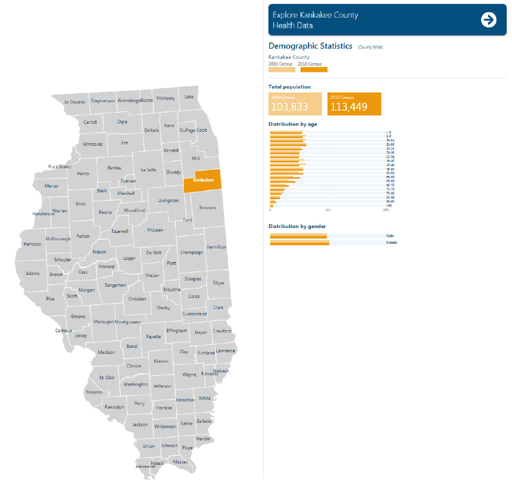 Developing Tools for Implementation of Illinois Project for Local ...
